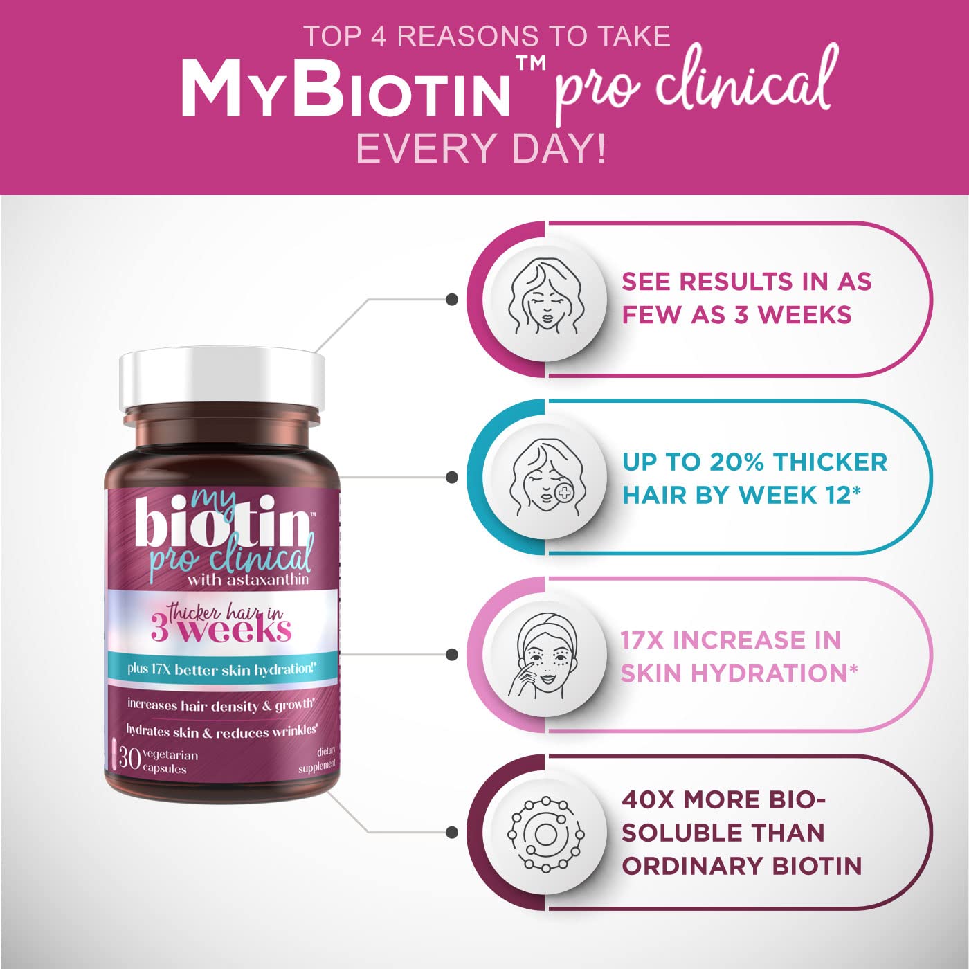 MyBiotin ProClinical w/ Astaxanthin - Purity Products - Healthier Skin ...