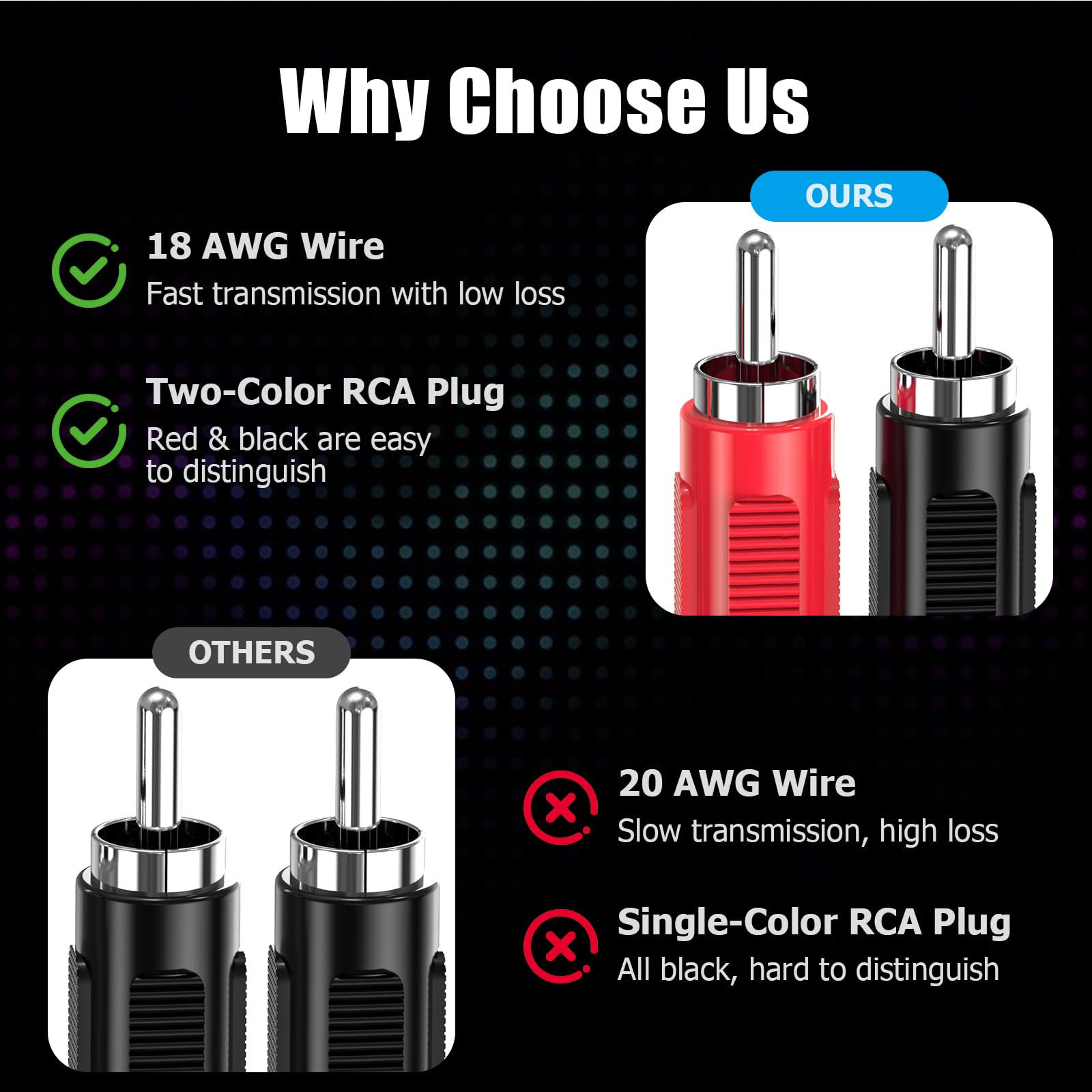 Snapklik.com : RCA To Speaker Wire Adapter, 18AWG 2 Pack 3ft RCA Male ...