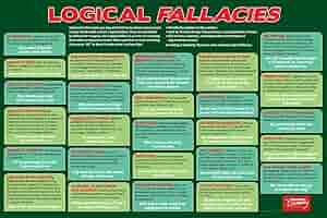 Fallacy Poster