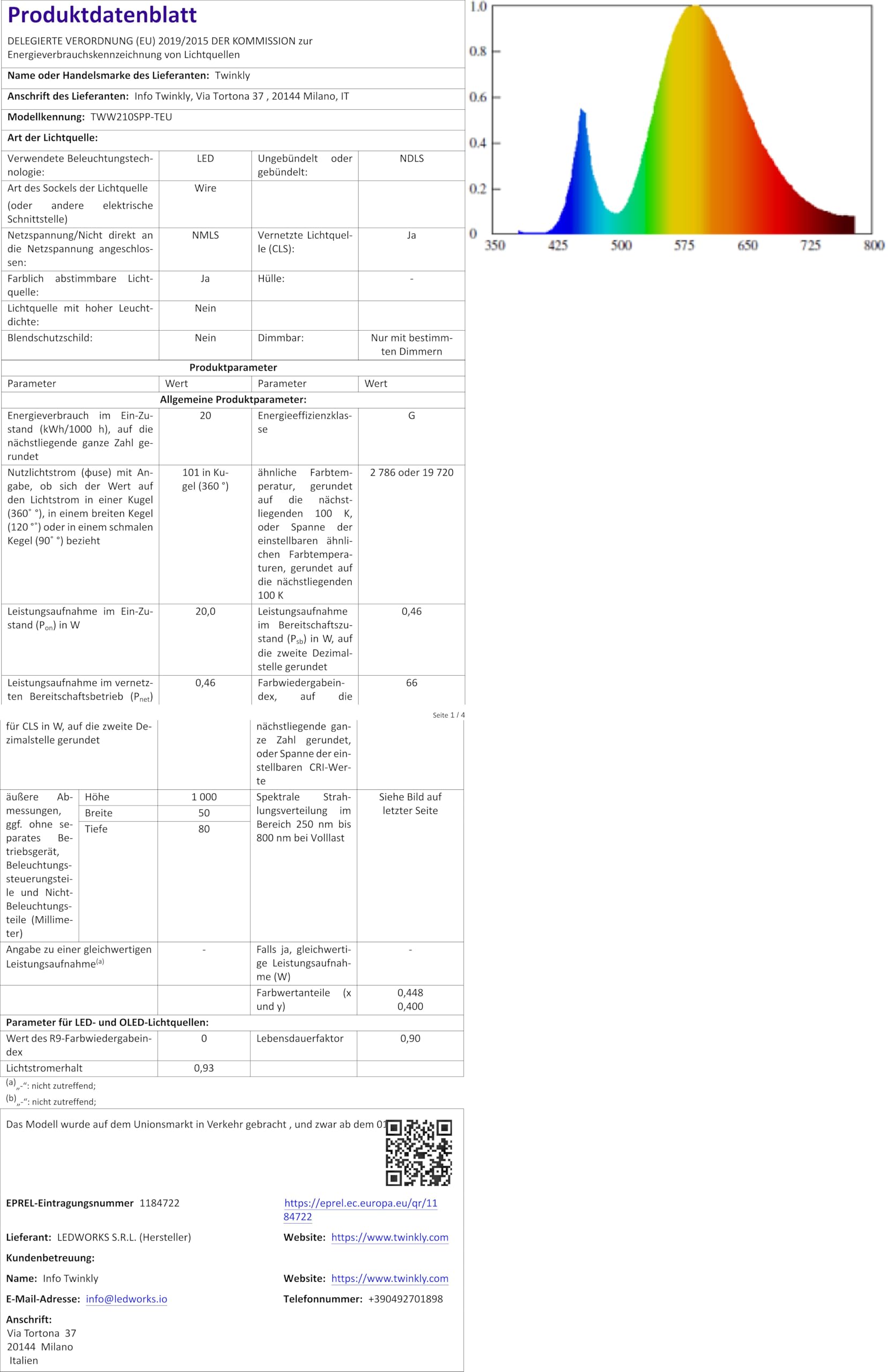 Twinkly Netzlichter, Flexibles LED-Gitter mit 260 RGB-LEDs ...