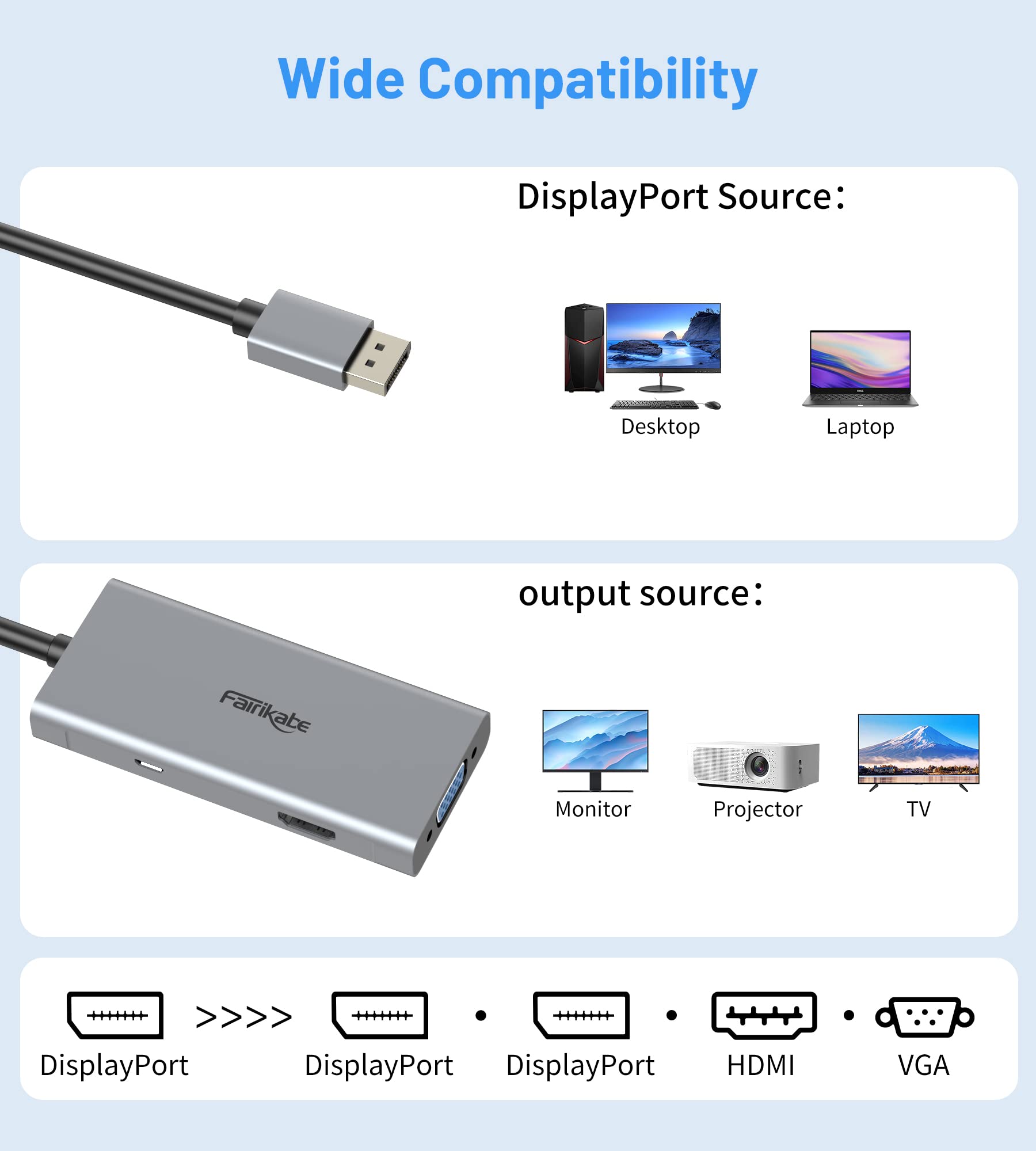 Snapklik.com : Fairikabe DisplayPort To HDMI 4K 60Hz, Displayport ...