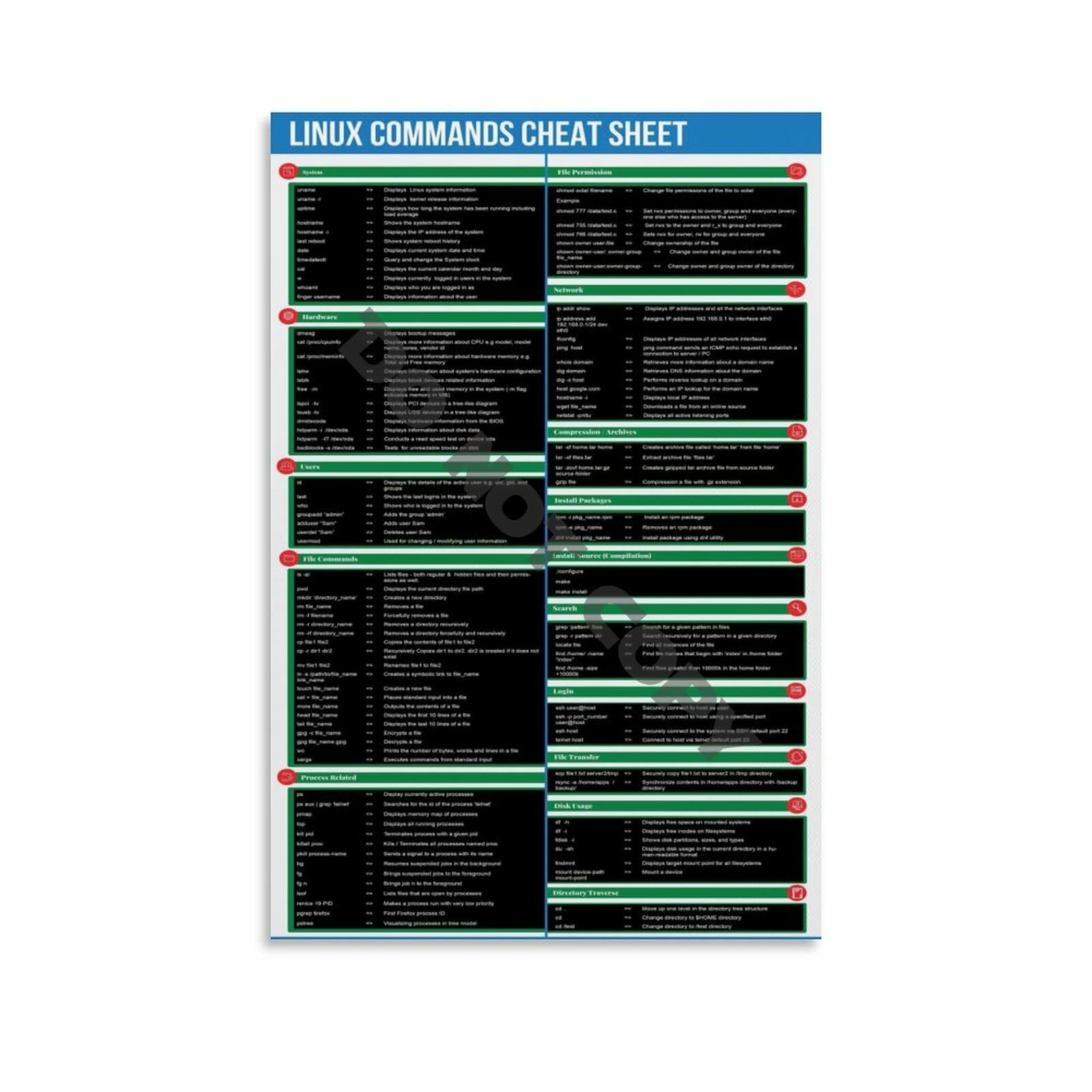 Amazon.com: LINUX COMMANDS CHEAT SHEET Poster COMPUTER PROGRAMMING Cheat Sheet Wall Art Canvas ...