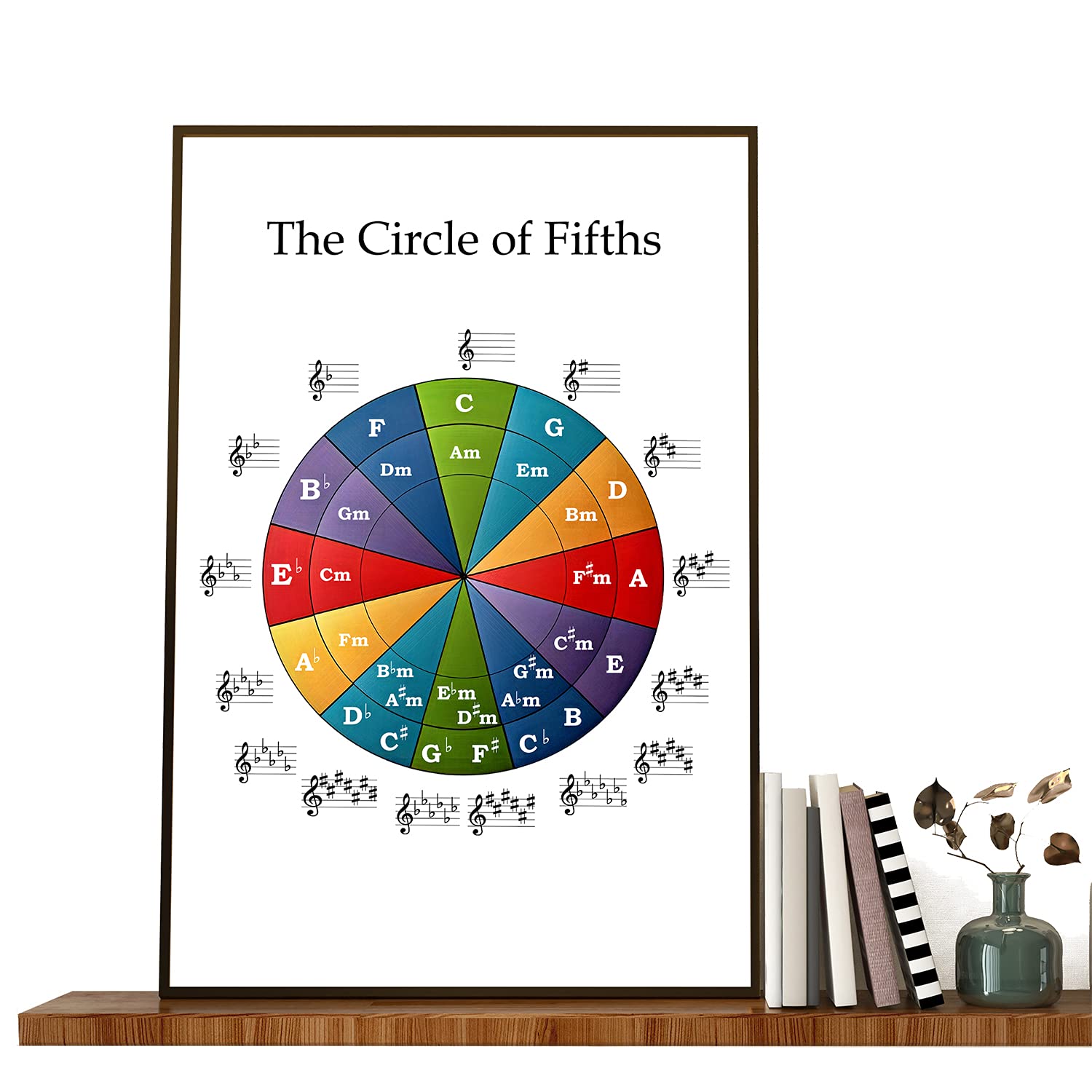 Buy Circle Of Fifths For Guitarists , Circle Piano Keyboard Wall Art ...