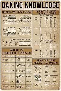 Amazon.com: Baking Knowledge Metal Signs Baking Reference Infographic ...