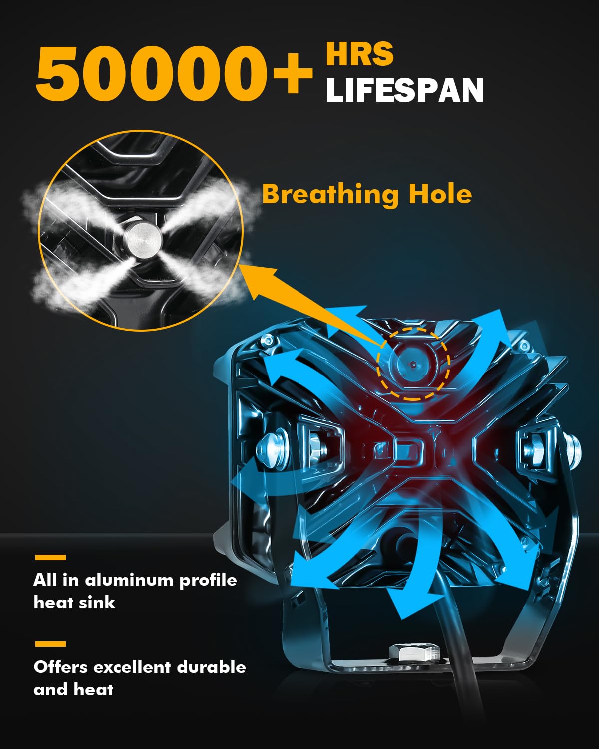 Snapklik.com : Auxbeam 5 Inch LED Pod Offroad Lights, 168W Super Bright ...