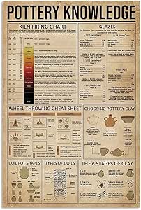 Amazon.com: Youpinnong Pottery Knowledge Frameless Posters Wall Art The ...