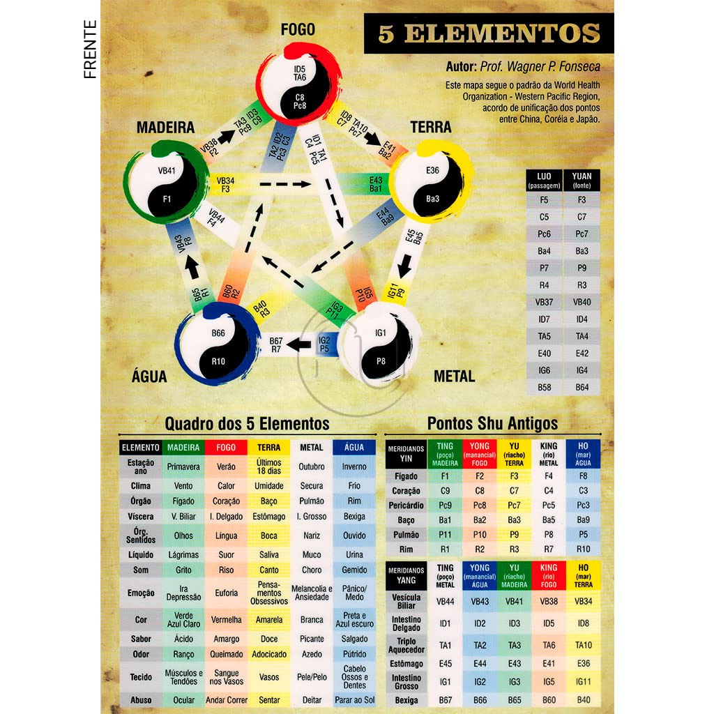 Mapa 5 Elementos | Amazon.com.br