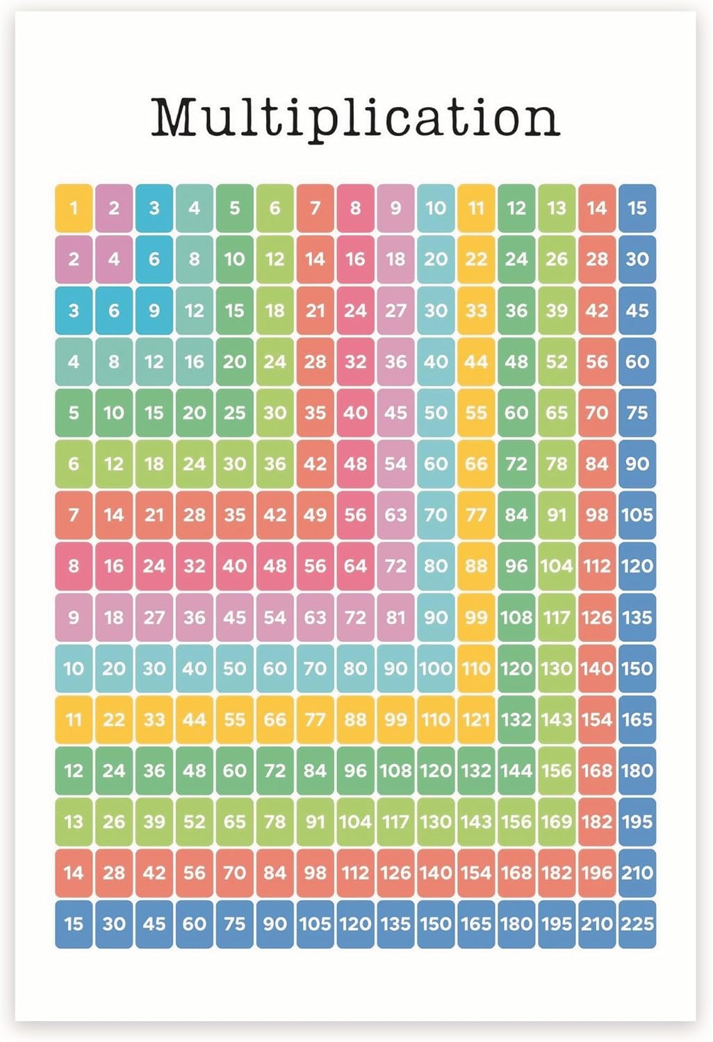 Amazon.com: Multiplication Chart Poster - Learn Multiples Easy - Math ...