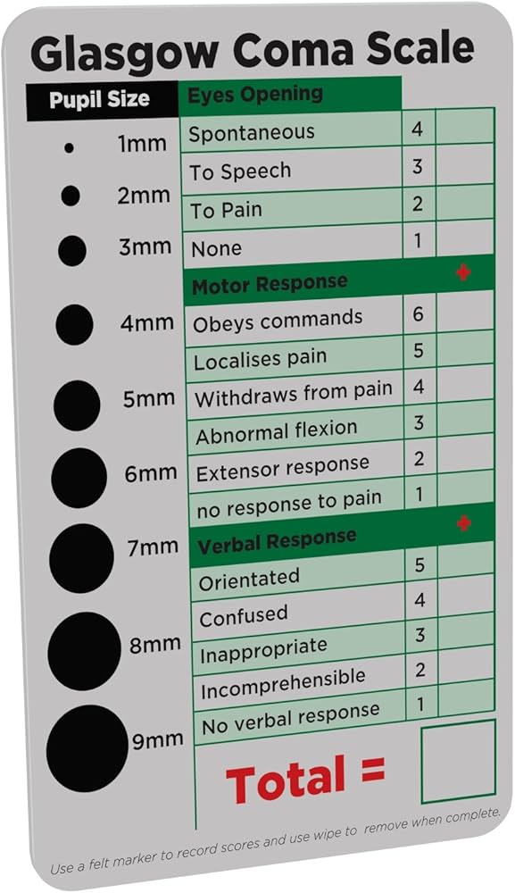 Gcs Pupil Chart Validation Of The GCS Pupil Scale In Traumatic Brain