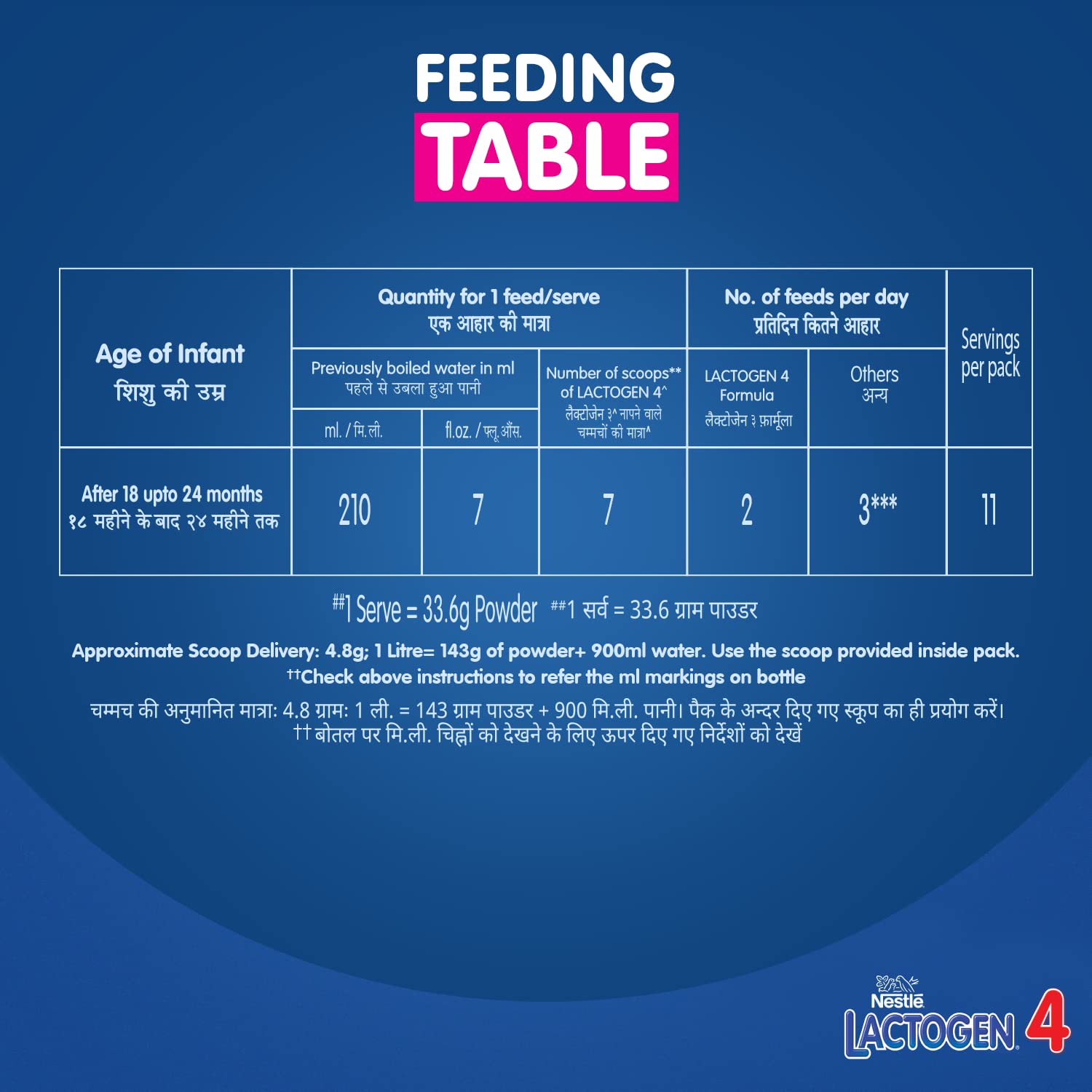 Nestlé LACTOGEN 4 Follow-Up Formula Powder - After 18 Months Upto 24 ...