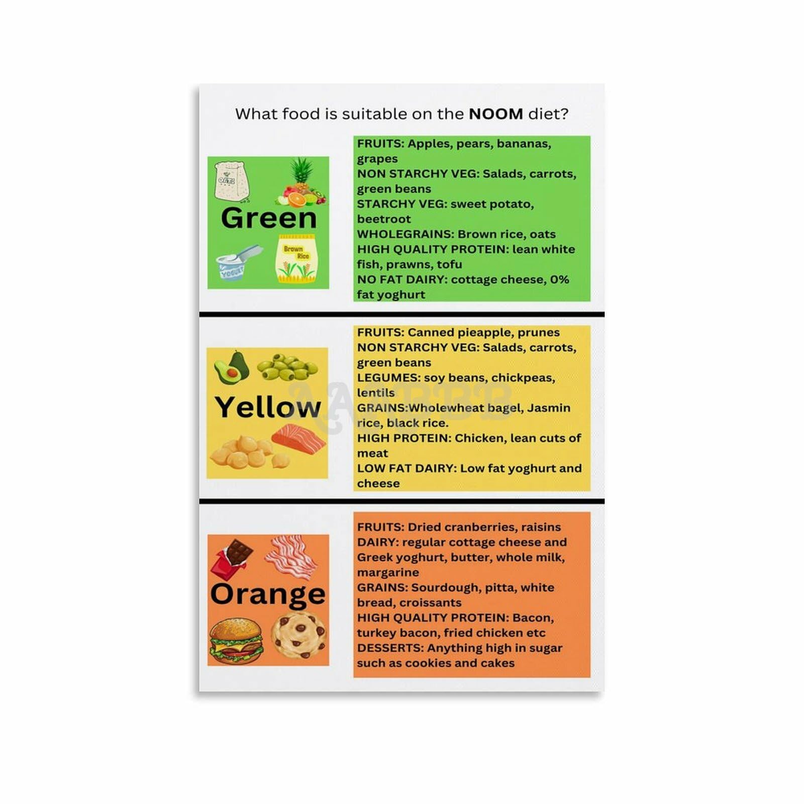 Amazon.com: Noom Healthy Meals, Calorie Dense Foods, Noom Foods List ...