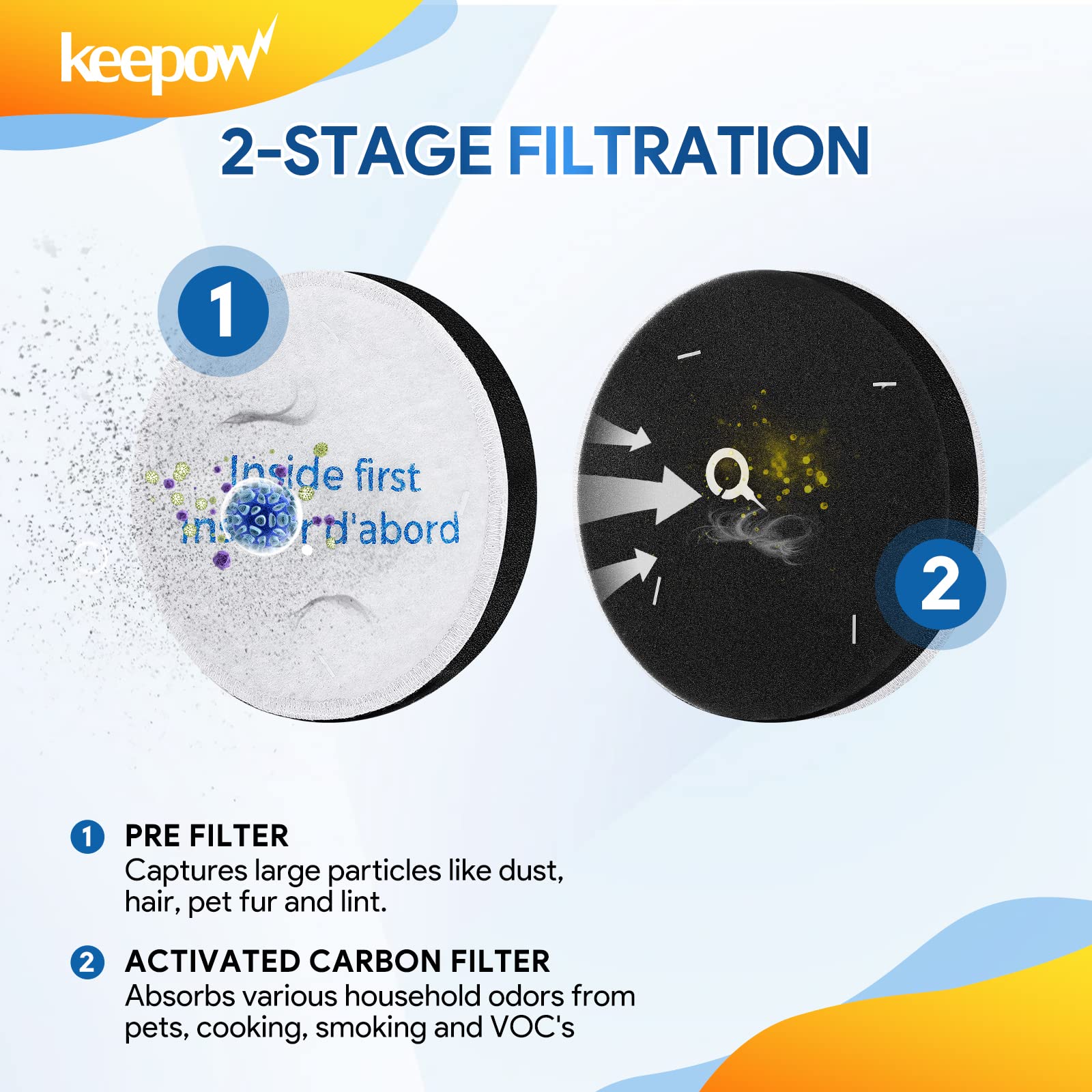 Snapklik.com : KEEPOW Vacuum Filters For Eureka PowerSpeed Cordless Vacuum Cleaner, E0202 Vacuum ...