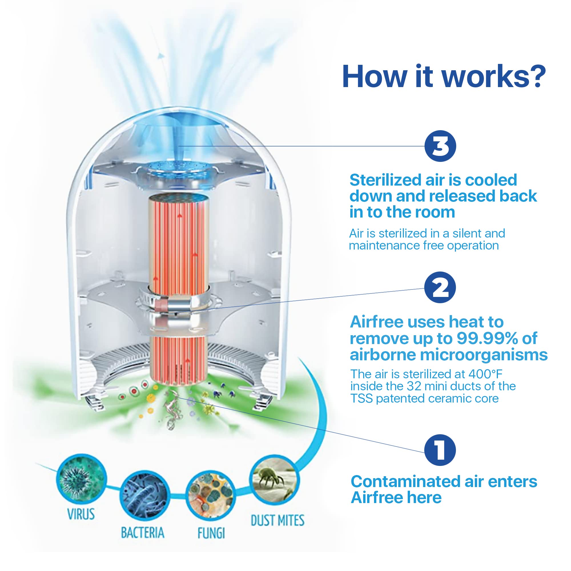 AIRFREE P3000 Filterless Silent Air Purifier - With Adjustable Blue ...