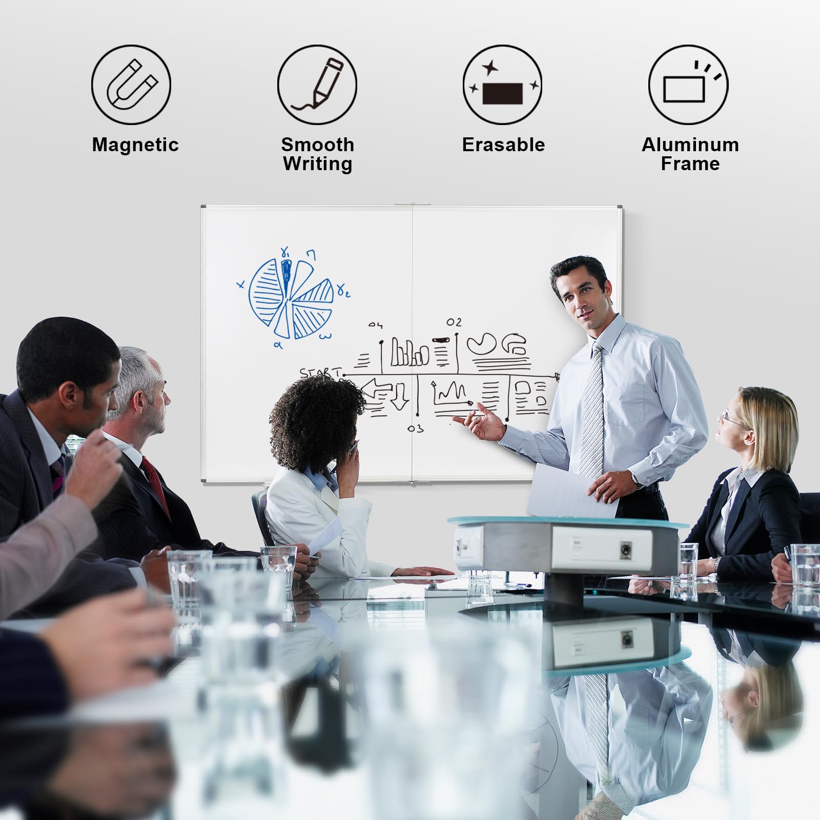 Snapklik.com : Comix Large Magnetic Dry Erase Board, 60" X 48" Foldable ...