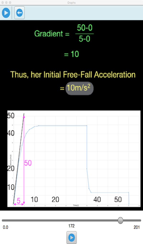 iGCSE Graphs Sample (Edexcel and CIE/Cambridge syllabuses) - App on ...