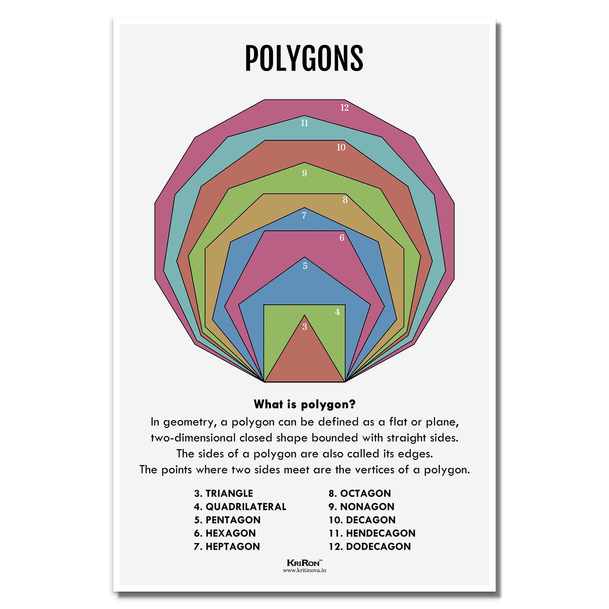 KRIRON, Polygons, Math Poster, Kids Room Decor, Classroom Decor, Math ...