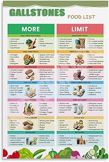 Gallbladder Location: Understanding Its Position And Function In The ...