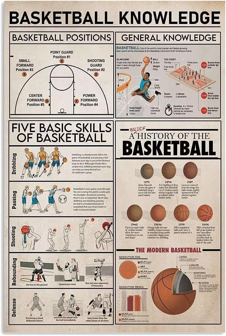 Amazon.com : Basketball Knowledge Metal Signs Basketball Basics Skills Infographic Tin Poster ...