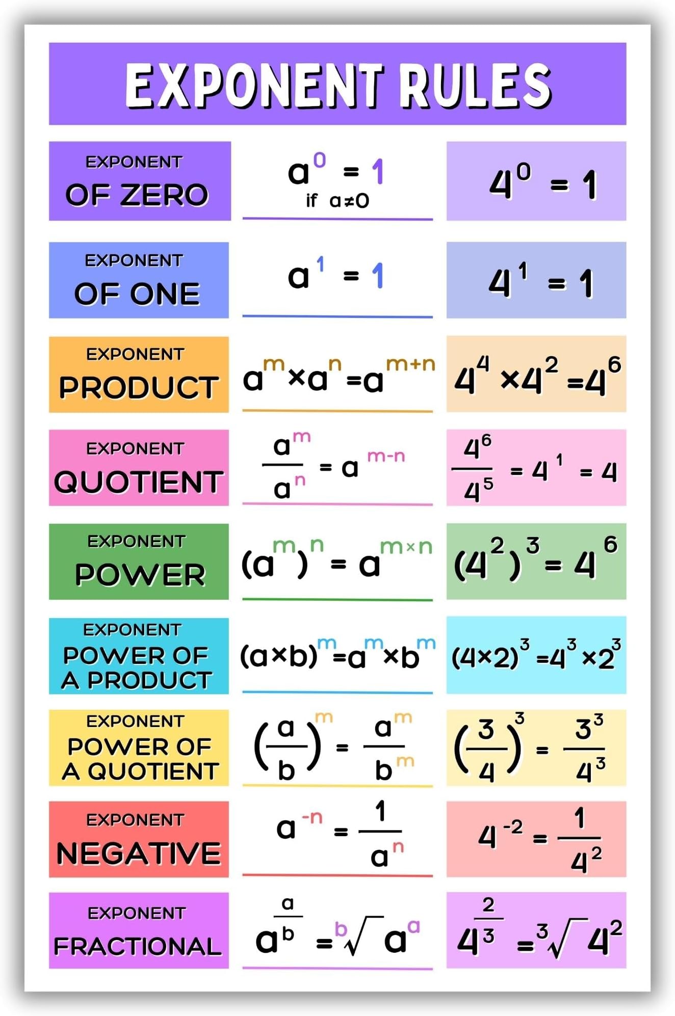 Amazon.com : Scatter Graphs Math Poster – Laminated – 33” x 23.5 ...