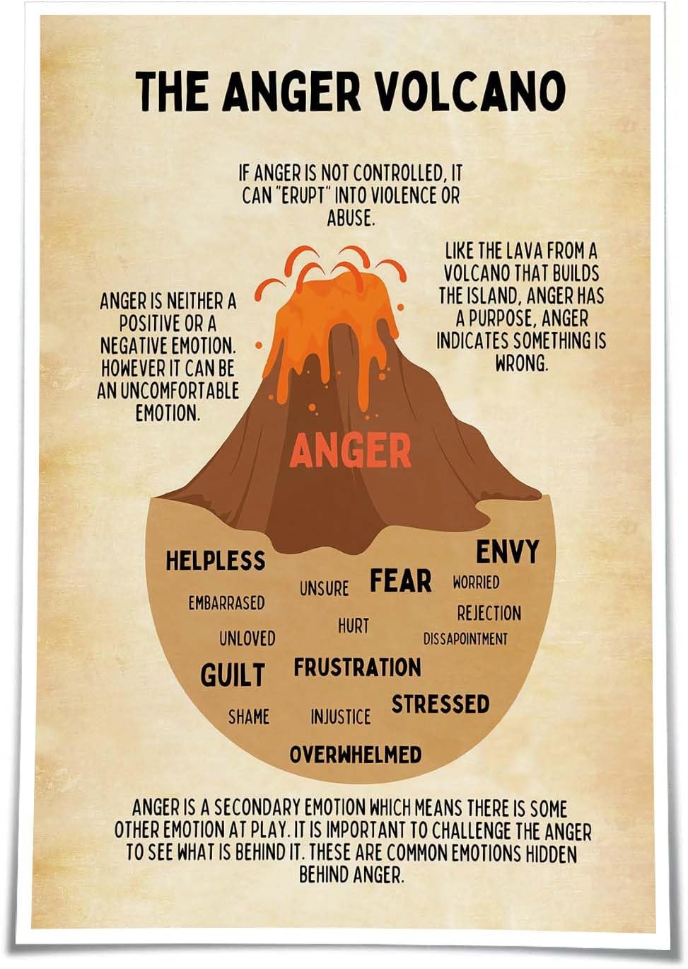 Amazon.com: Greejoeq The Anger Volcano Mental Health Posters Feelings ...