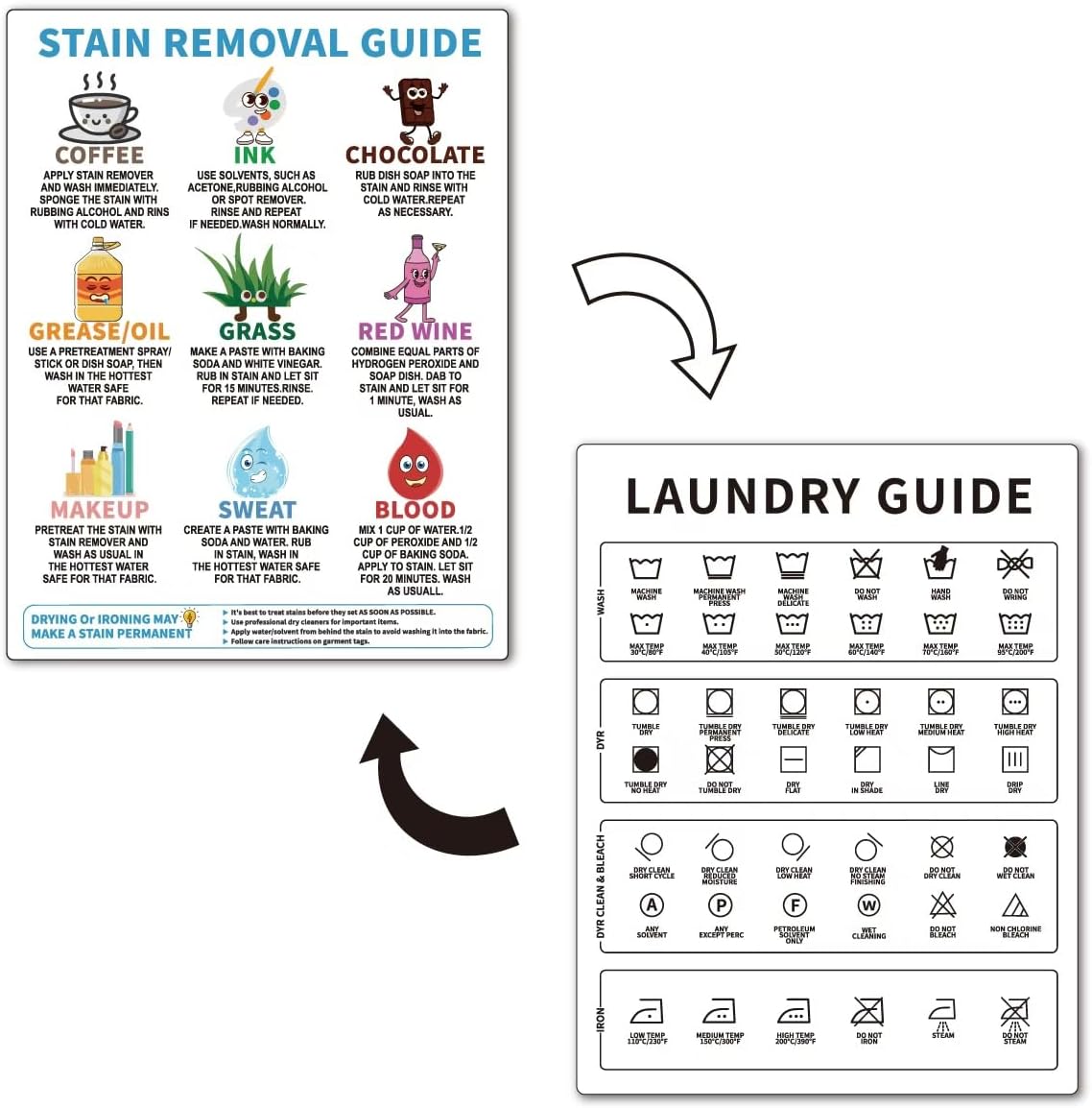 Laundry Symbols Chart,Double Sided Laundry Symbols Magnet,Magnetic Laundry Cheat Sheet for Stain ...