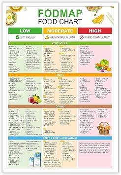 Fodmap Ibs Common Foods Reference Guide Low Fodmap Treats Food List ...
