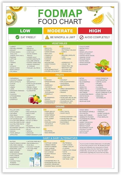 Fodmap IBS Common Foods Reference Guide Low Fodmap Treats Food List ...