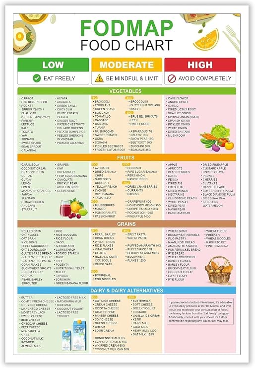 SitrMGH Fodmap IBS Common Foods Reference Guide Low Fodmap Treats Food ...