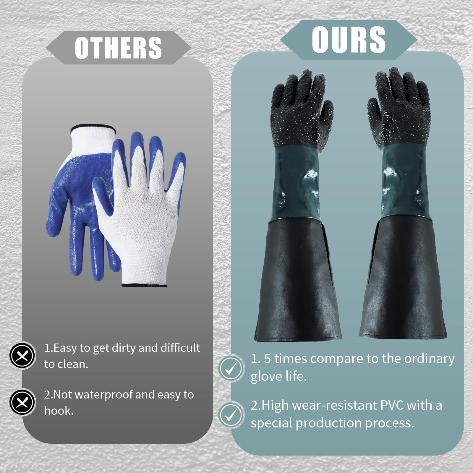 Snapklik.com : FLKQC Rubber Sandblasting Sandblaster Gloves, 23.6 ...