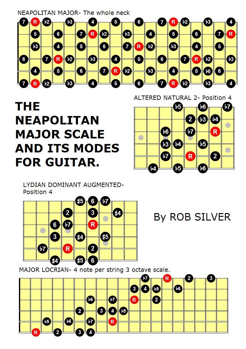 THE NEAPOLITAN MAJOR SCALE AND ITS MODES FOR GUITAR (Basic Scale Guides ...