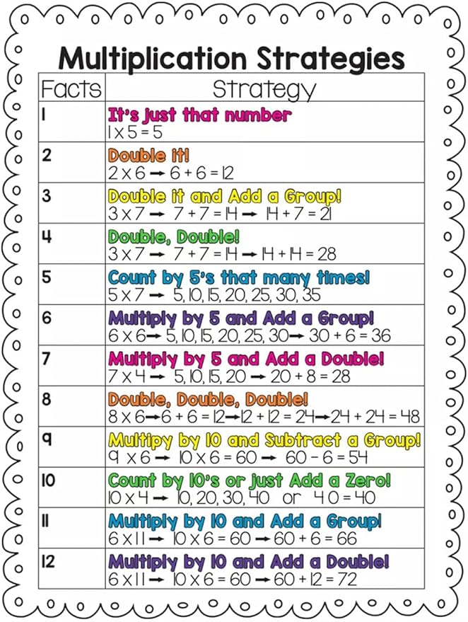 Amazon.com: VducK Classroom Posters High School Multiplication ...