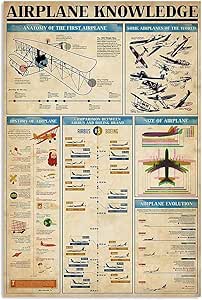 Amazon.com : Airplane Knowledge Metal Signs Pilot Science Guide Tin ...