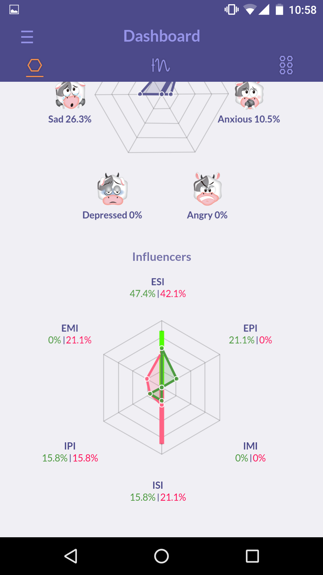 Mood Cow Dashboard - App on Amazon Appstore