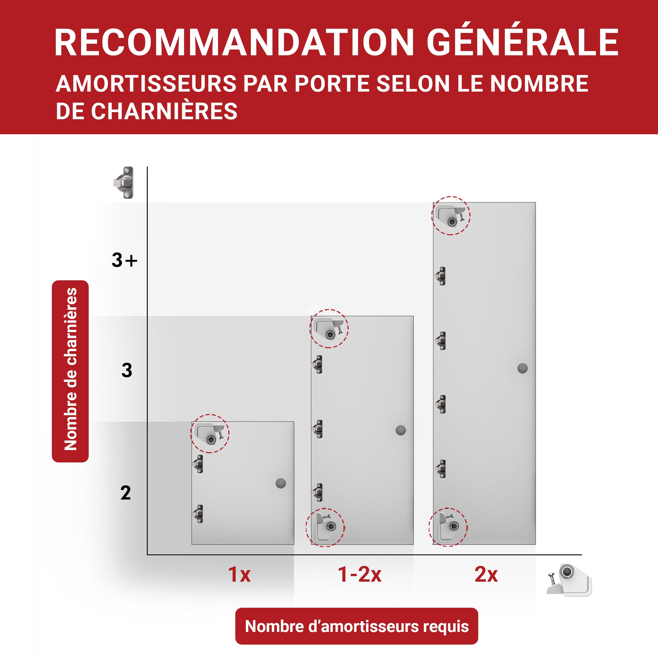 Deurdempers Duovorm 10x Deurdempers In Wit Of Grijs – Oliedruk Dempers ...