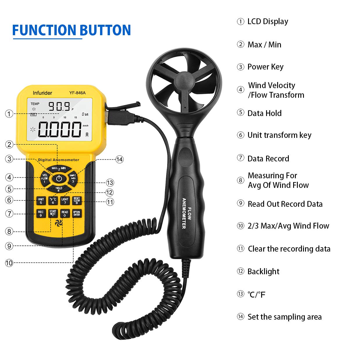 Snapklik.com : Wind Speed Meter, HVAC Pro Handheld Anemometer, CFM ...
