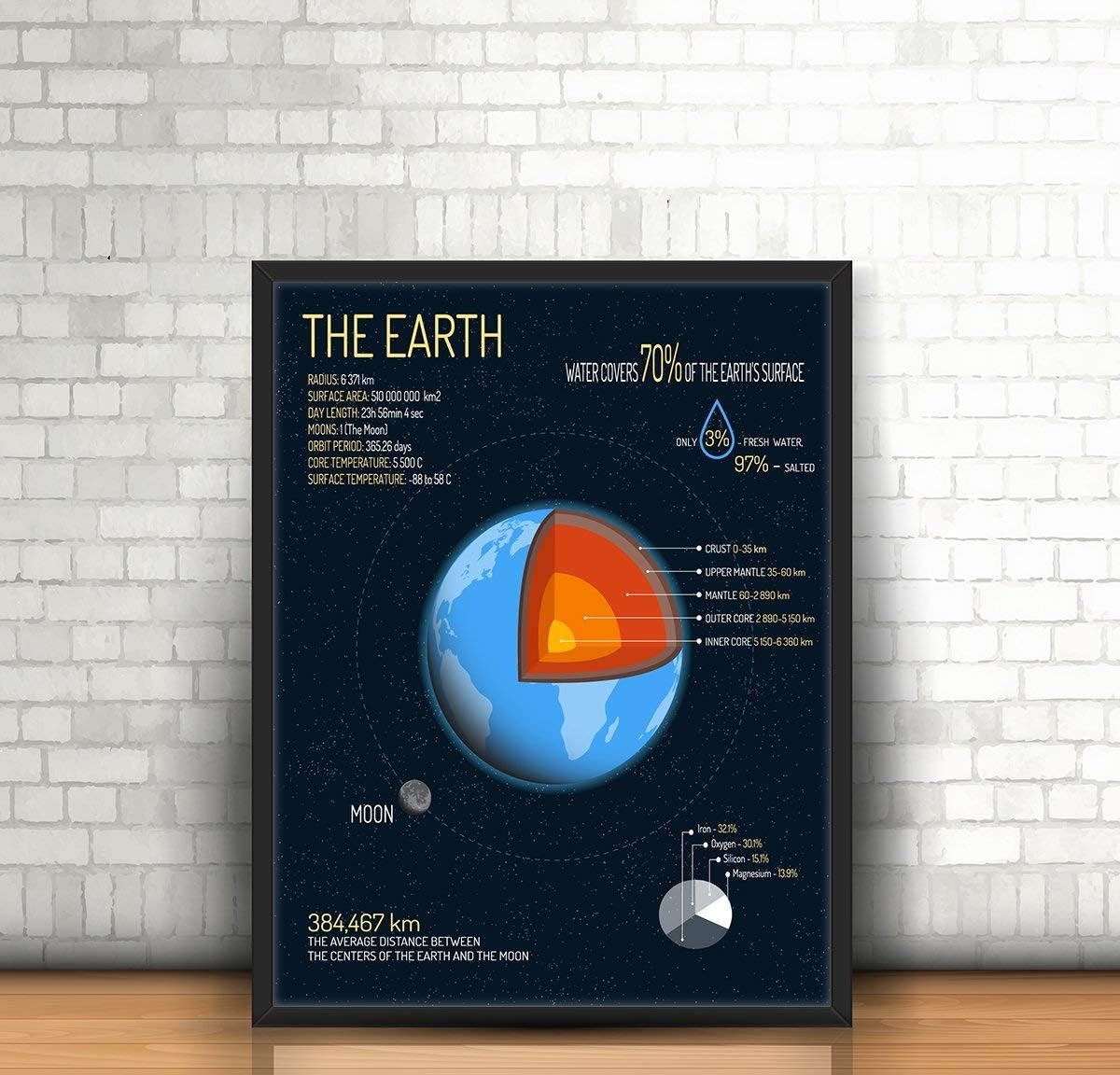 Planet Earth Poster Big Sizes Science Children Learning Classroom ...