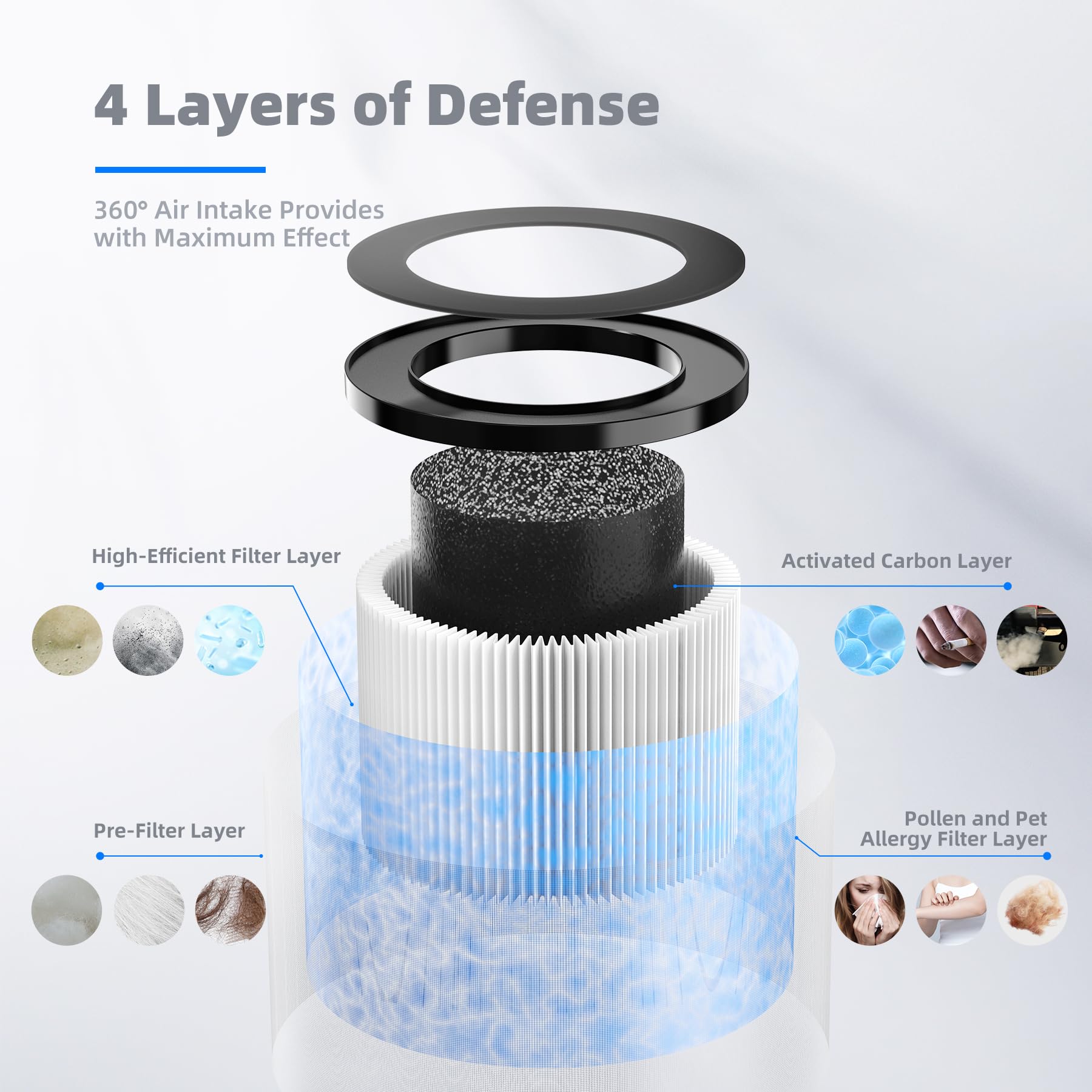 Snapklik.com : AROEVE MK01 & MK06 Air Filter Replacement 4-in-1 High ...