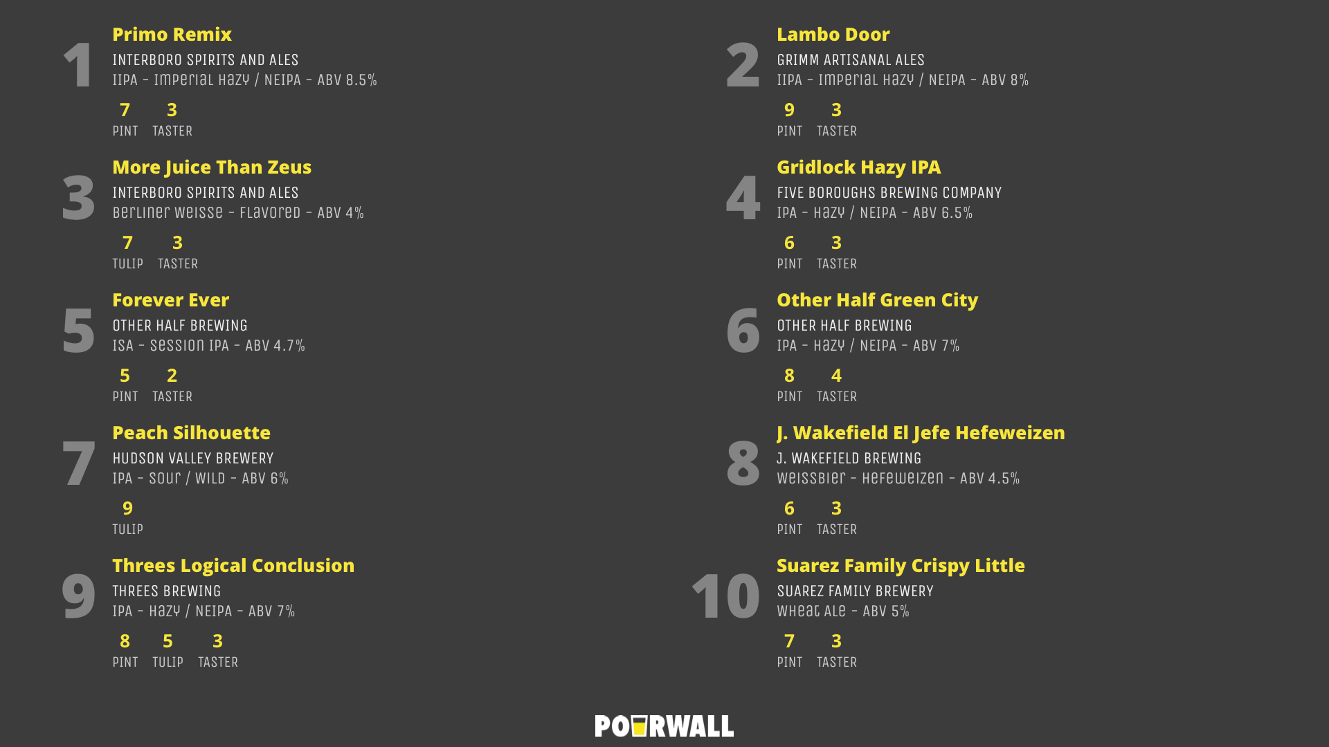 POURWALL - App on Amazon Appstore