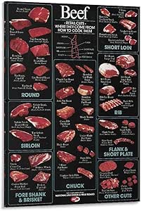 Amazon.com: Home Decor Retail Beef Cuts of Meat Butcher Chart Poster Decorative Painting ...