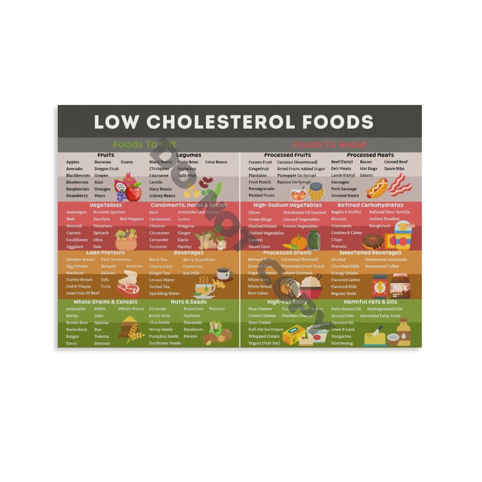 Amazon.com: Cholesterol Lowering Food List Poster, Low Cholesterol Food ...