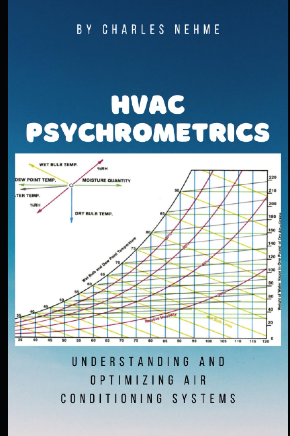 HVAC Psychrometrics: Understanding and Optimizing Air Conditioning ...
