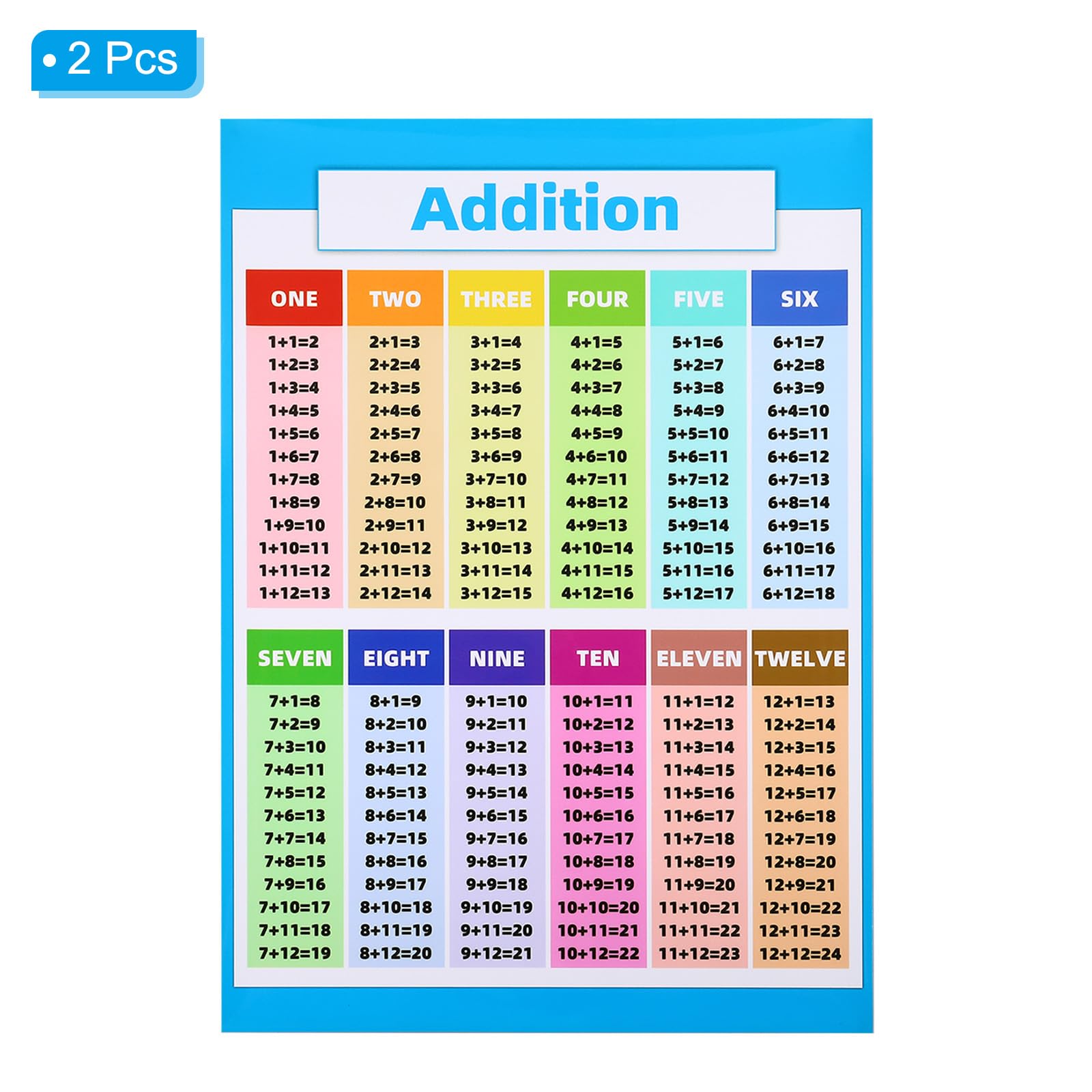 PATIKIL 2pcs Addition Chart, 40x28cm Addition Chart Poster Addition ...