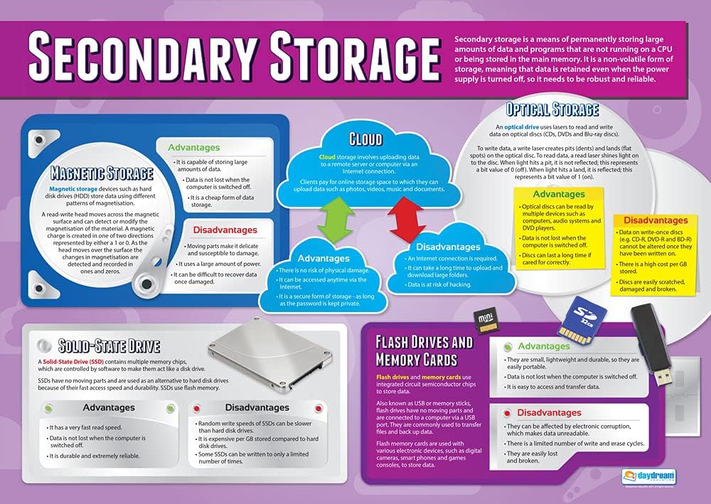 Secondary Storage | Computer Science Posters | Gloss Paper Measuring ...