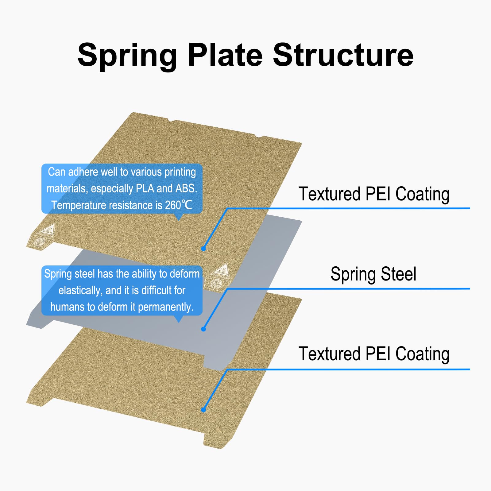 315x310mm Double Side Texture PEI Build Plate for K1 Max 3D Printer, 3D ...