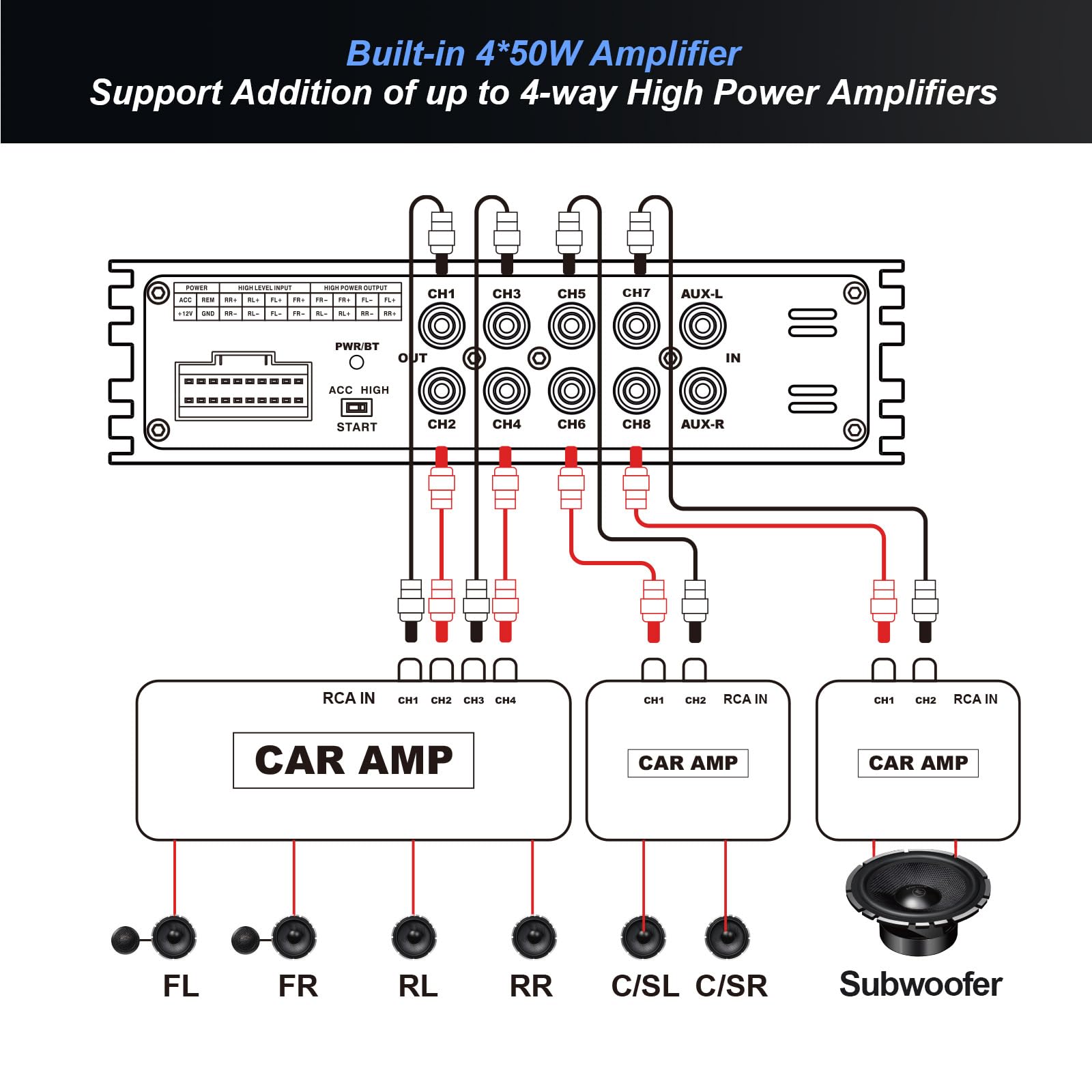 Car Amp Wiring Diagram Speakers