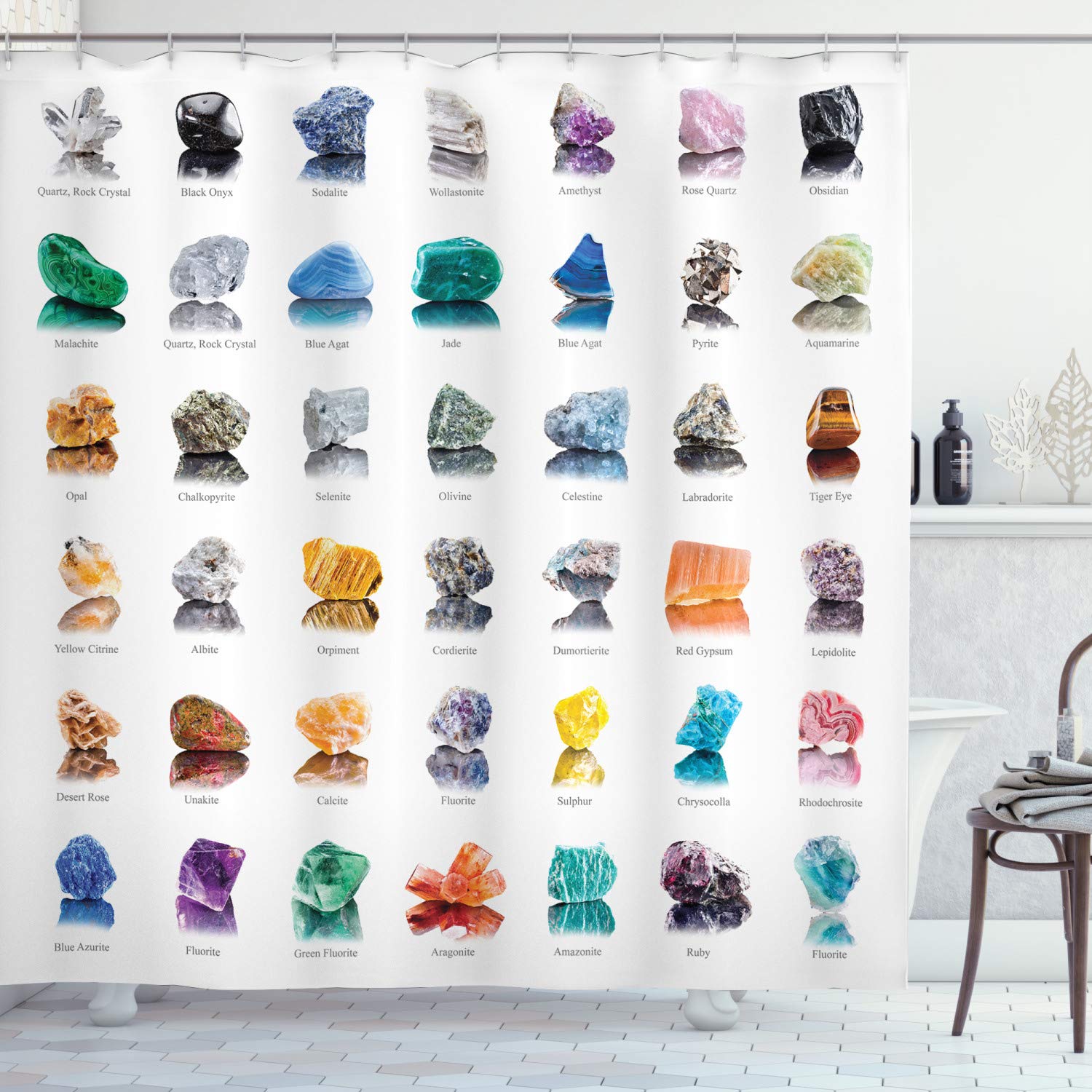 Precious Stones Names