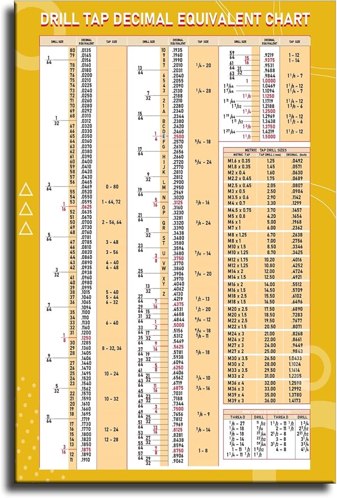 Amazon.com: IkiCk Classroom Decor Math Knowledge Drill Tap Decimal ...