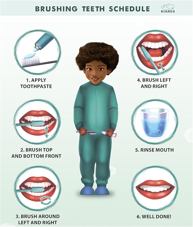 Amazon.com: Brushing Teeth Routine Chart for Kids, 12x16 Inches Hygiene ...
