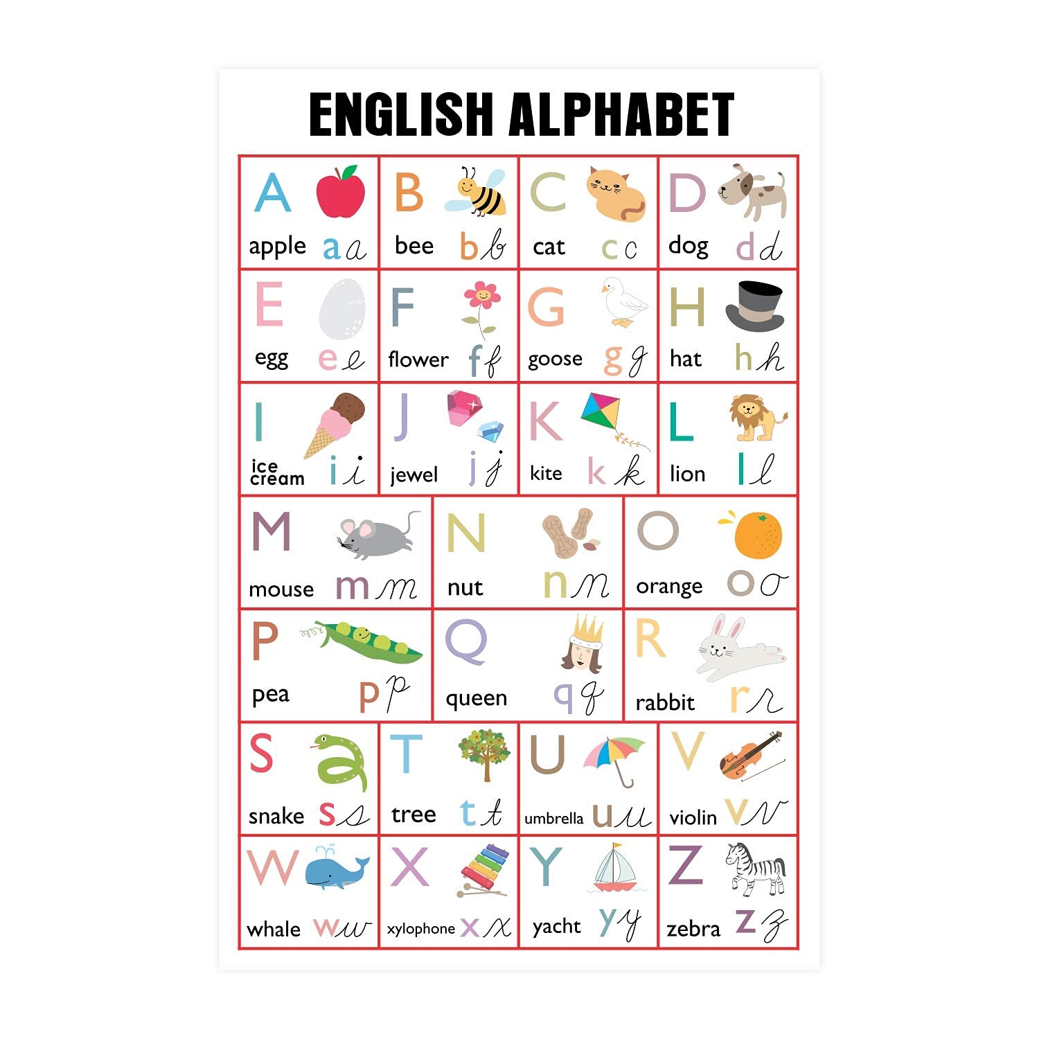 PRINTELLIGENT English Alphabet Chart Early Educational Poster 12 x 18 ...