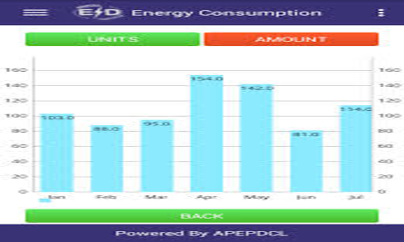 Tamilnadu EB Bill Payment - App on Amazon Appstore